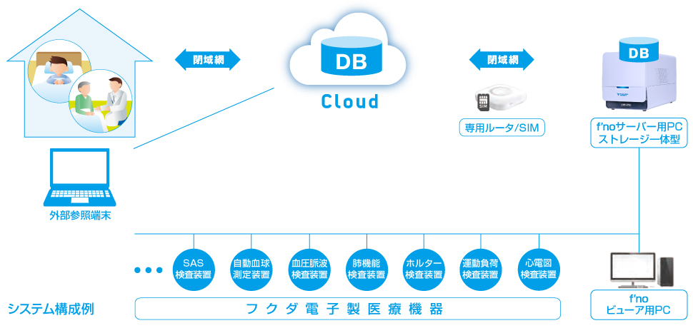検査データ管理システム FMLC-50 | フクダ電子