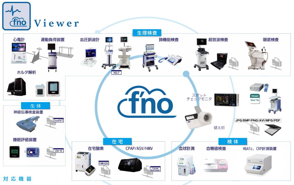 検査データ管理システム FMLC-50 | フクダ電子