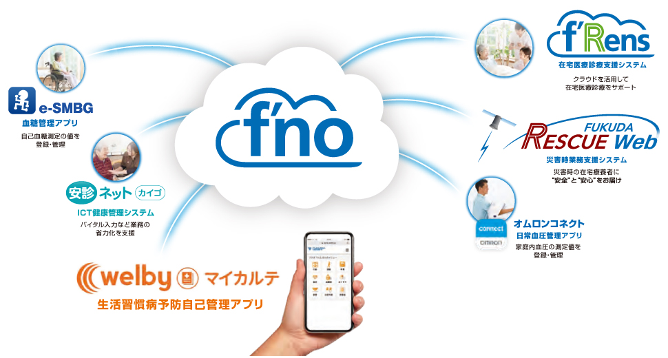 検査データ管理システム FMLC-50 | フクダ電子