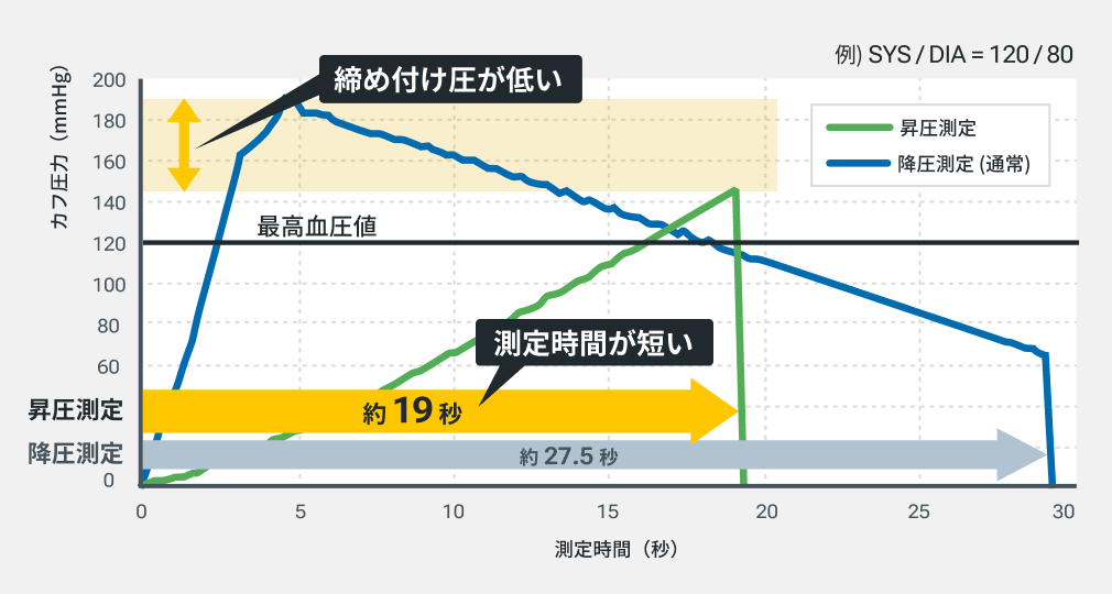 ベッドサイドモニタ BDS-1001システム | 医療関係の皆さまへ | フクダ電子