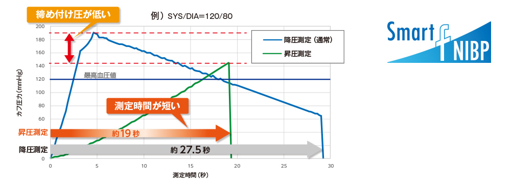 ダイナスコープ1000シリーズ BDS-1001システム | フクダ電子
