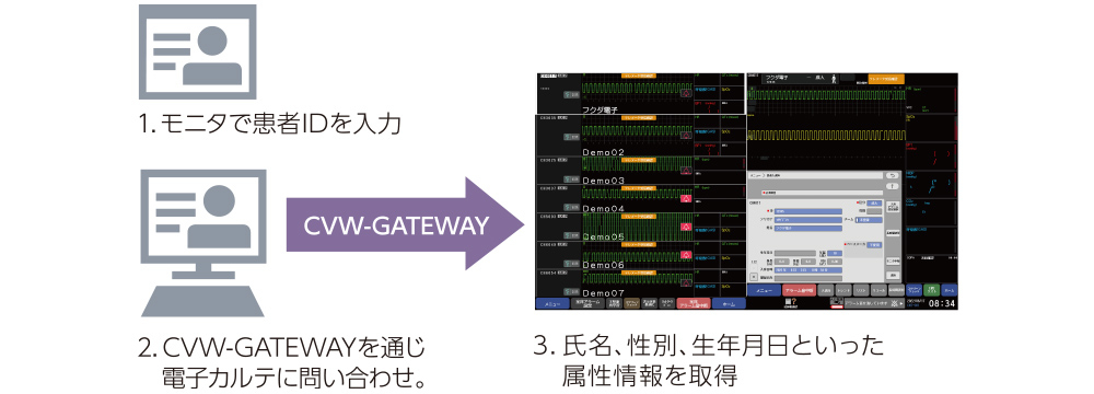 ME機器ゲートウェイシステム CVW-GATEWAY | フクダ電子